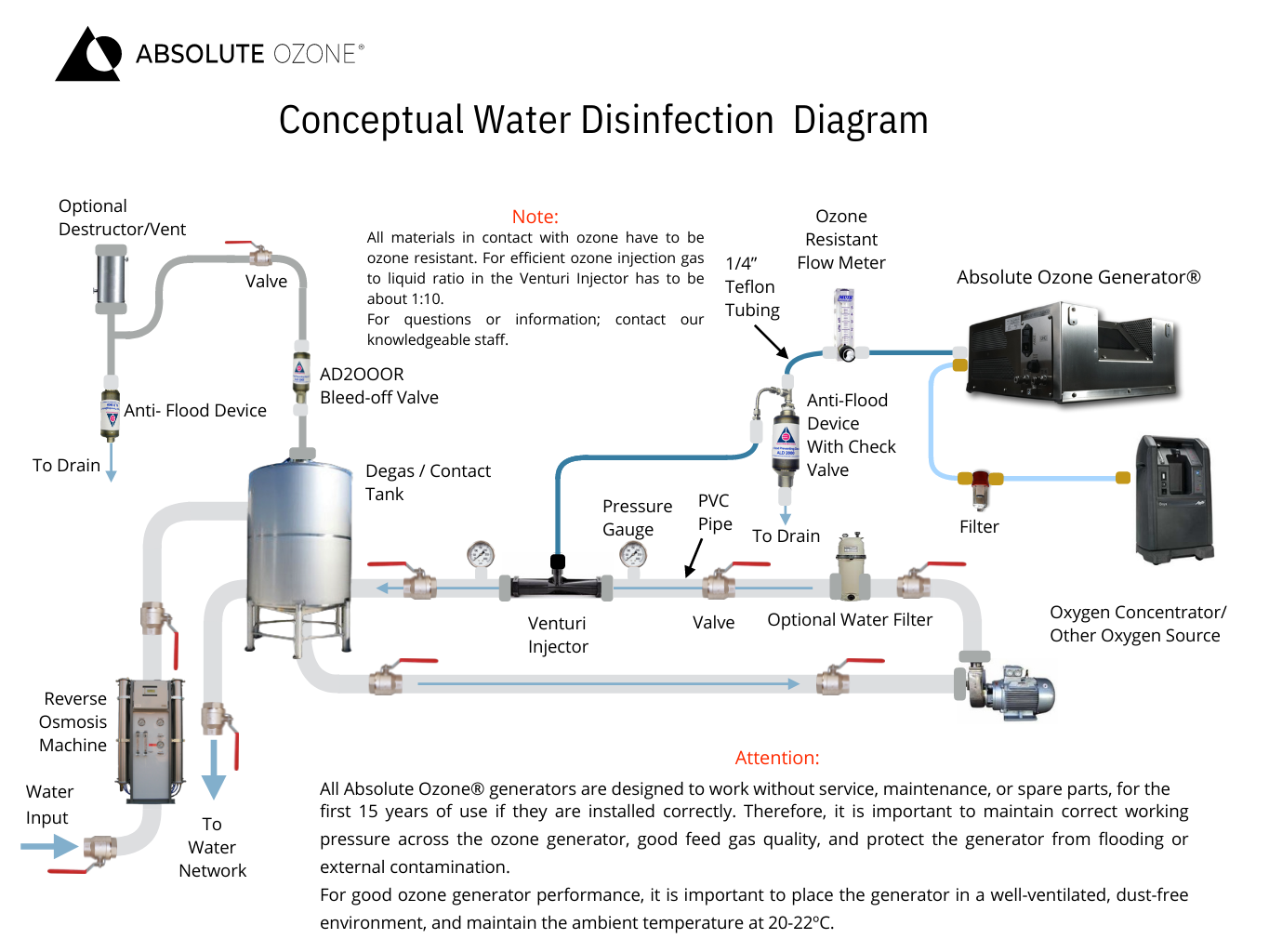 Ozone Drinking Water Disinfection | Absolute Ozone Ozone Drinking Water Disinfection | Absolute Ozone
