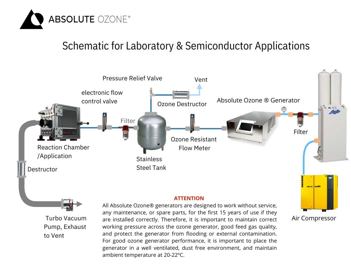 Ozone for Semiconductor & ALD | Absolute Ozone