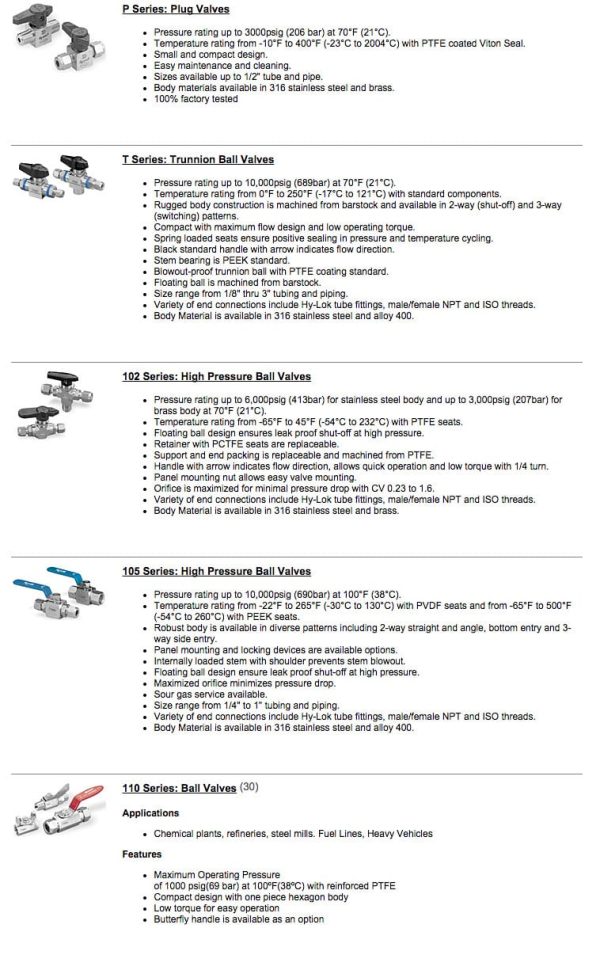 Valves | Absolute Ozone