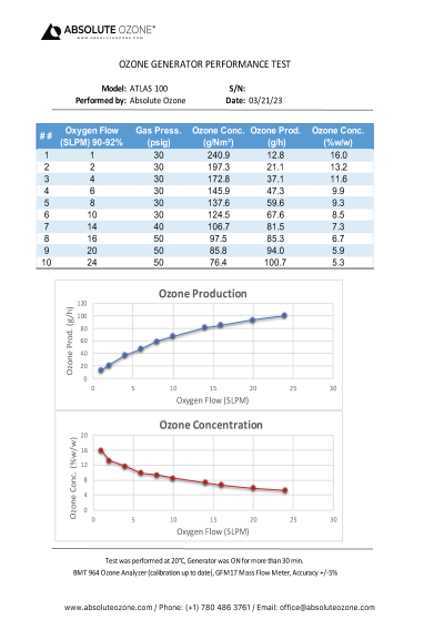 Atlas 100 | Industrial Ozone Generator | Absolute Ozone