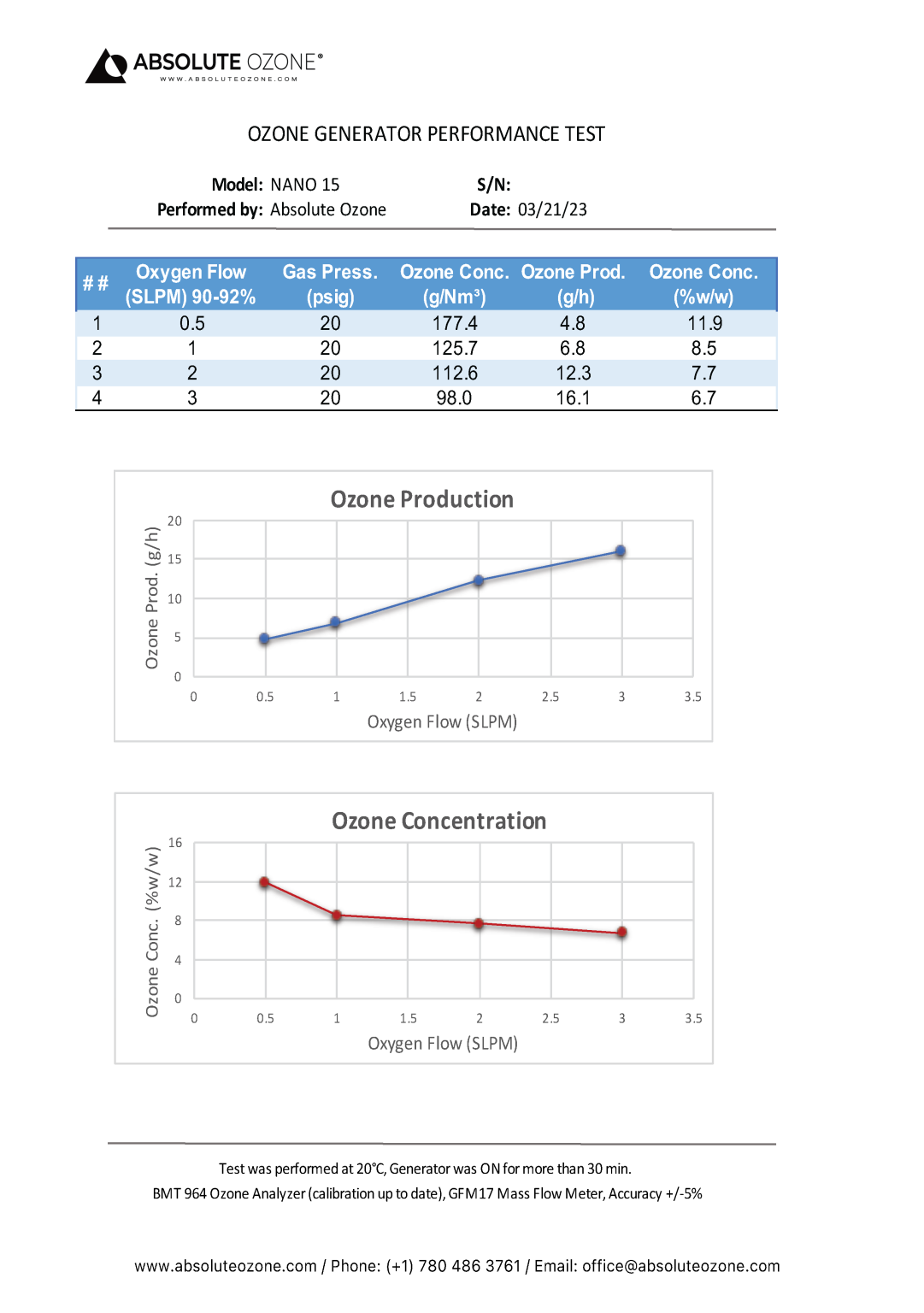Nano 15 | Absolute Ozone